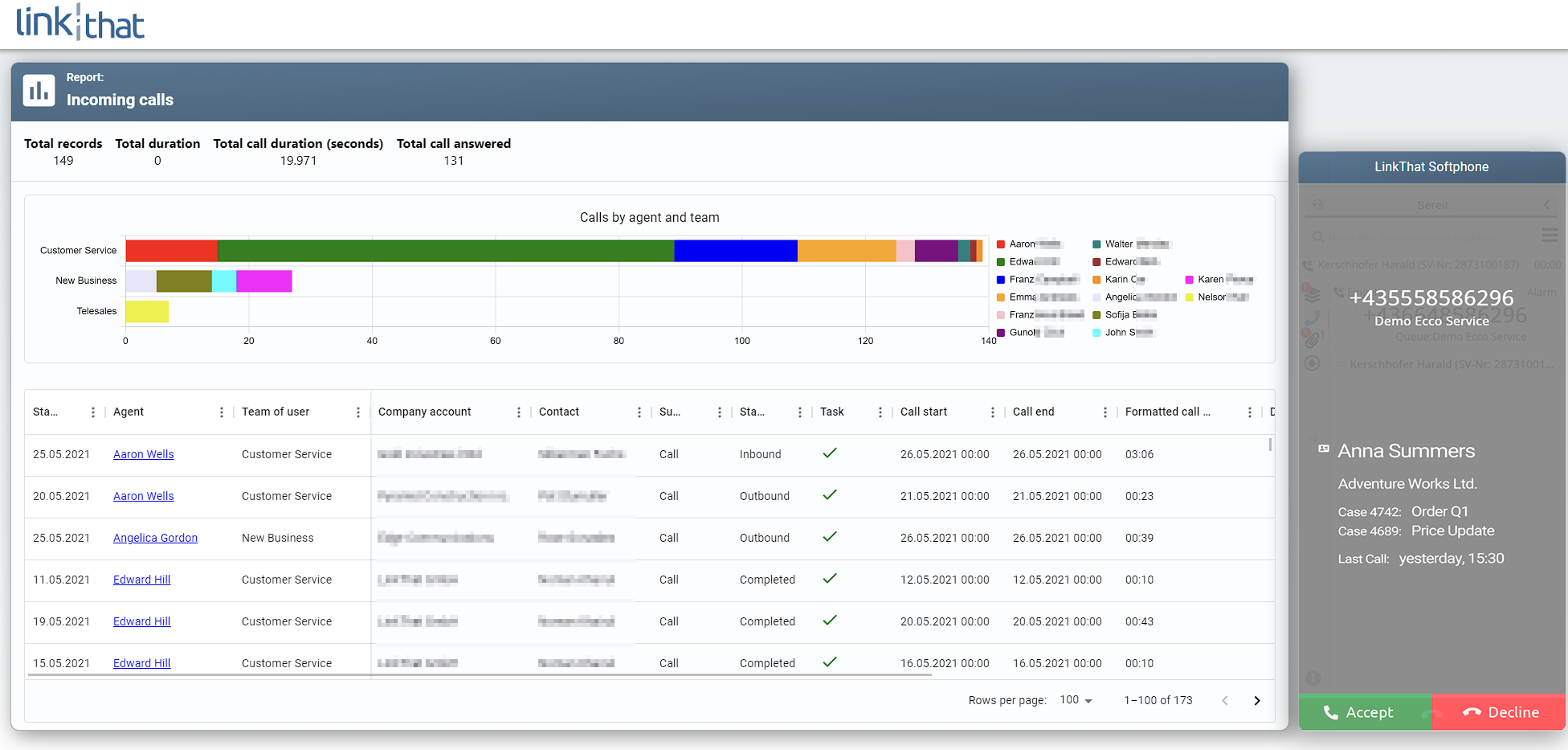 ContactCenter Dashboard: Seamless Telephony & CRM integration